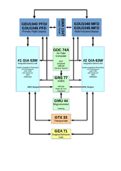 Project Farmin/FG1000 - FlightGear wiki