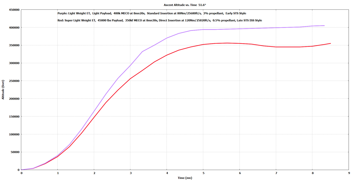 Space Shuttle - FlightGear wiki