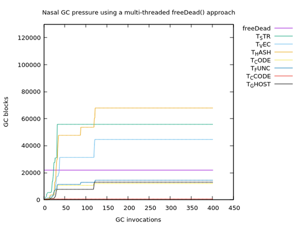Hackathon Proposal:Nasal GC Inspection - FlightGear wiki