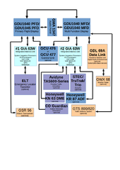 Project Farmin/FG1000 - FlightGear wiki