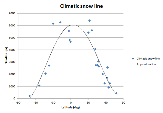 Snow - FlightGear wiki