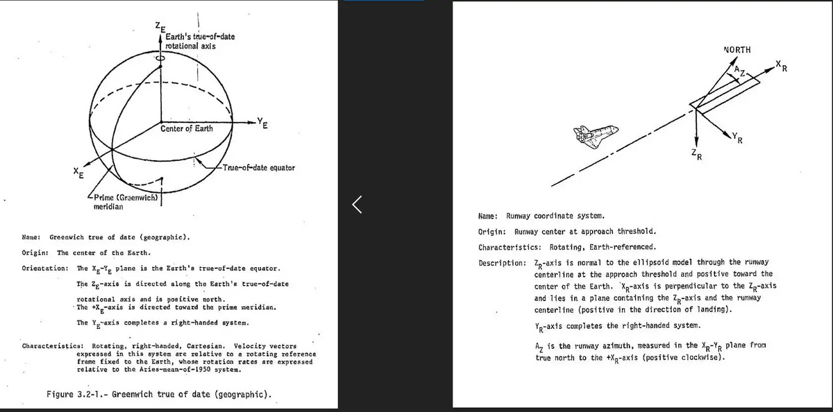 Shuttle guidance - Entry guidance algorithm - FlightGear wiki