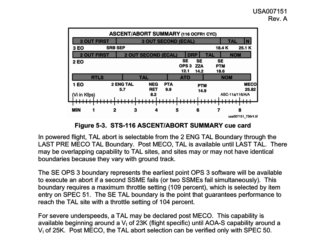 Flying the Shuttle - Transoceanic Abort Landing TAL - FlightGear wiki