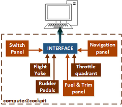 Category:Diagrams - FlightGear wiki