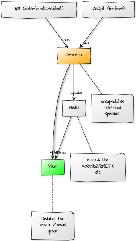 Canvas MapStructure - FlightGear wiki