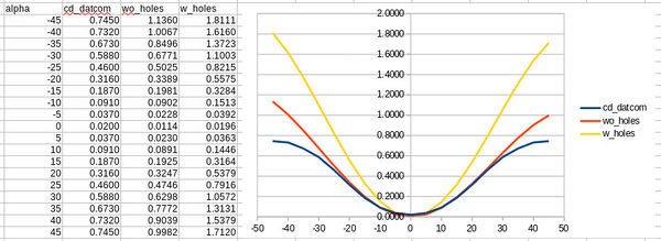 XFLR5 - FlightGear wiki