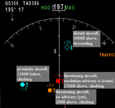 Traffic alert and collision avoidance system - FlightGear wiki