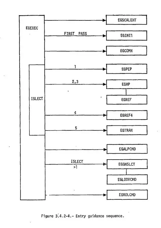 File:Entry guidance sequence.webp - FlightGear wiki